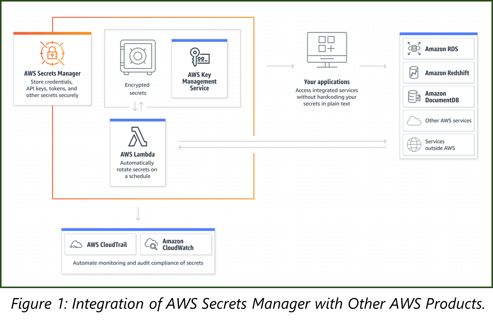 Password Automation: Enhancing Security in Government Contracting ...